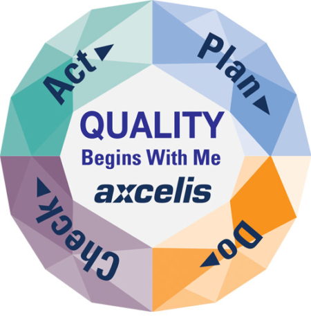 Supplier Portal - Axcelis
