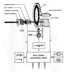 Ion Implantation Equipment | Axcelis | About Us