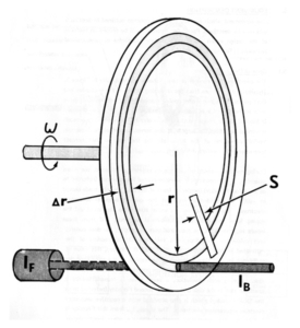 Ion Implantation Equipment | Axcelis | About Us