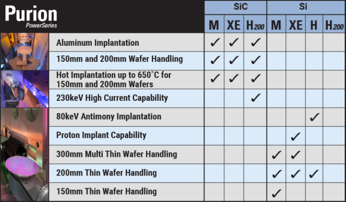 離子植入 | 功率元件晶片製造商