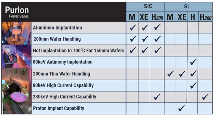 Ion Implantation | Chip Manufacturers for Power Devices